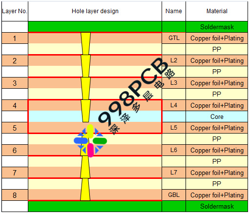 什么是HDI电路板- hdi pcb-hdi线路板-深泽多层电路