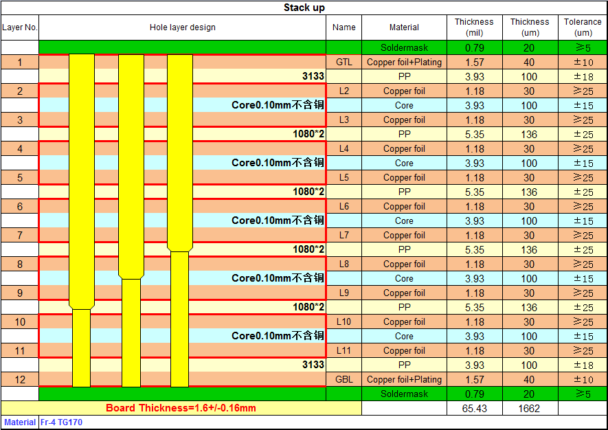 什么是PCB板中的背钻孔（Back Drilling） - 多层pcb-pcb打样-深泽多层电路