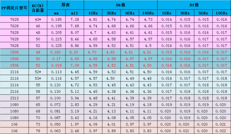 PCB常用的PP胶片概述 - hdi-多层pcb-pcb打样-快速pcb打样-深泽多层电路