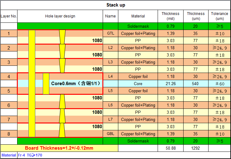 PCB黑孔工艺与沉铜工艺的区别 - hdi-多层pcb-pcb打样-快速pcb打样-深泽多层电路