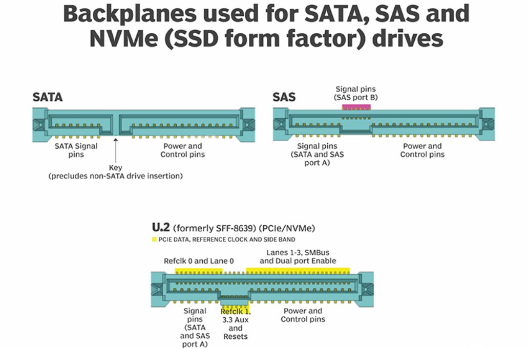 什么是U.2固态硬盘（SSD) - u.2 ssd pcb-固态硬盘pcb-深泽多层电路