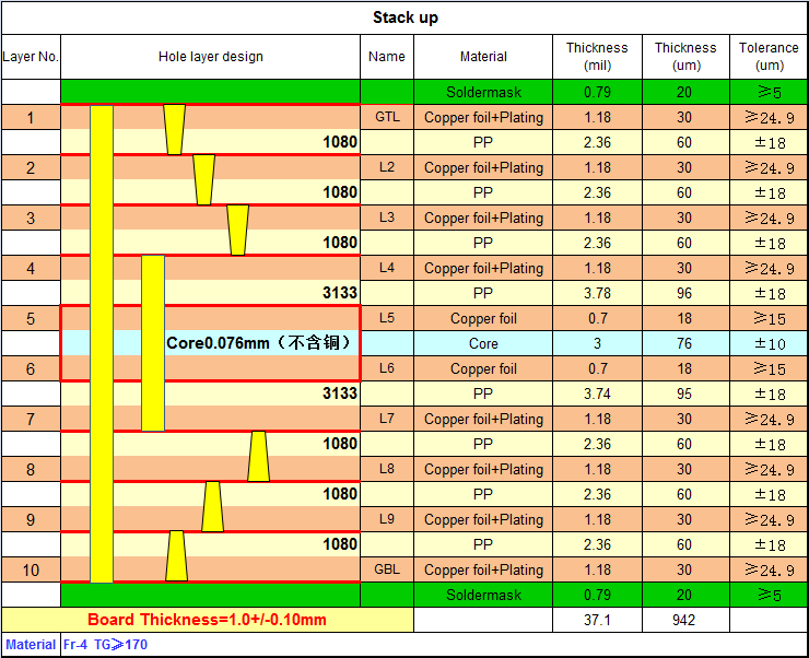 6层2阶HDI常见的叠层结构 - hdi打样-hdi快速打样-深泽多层电路