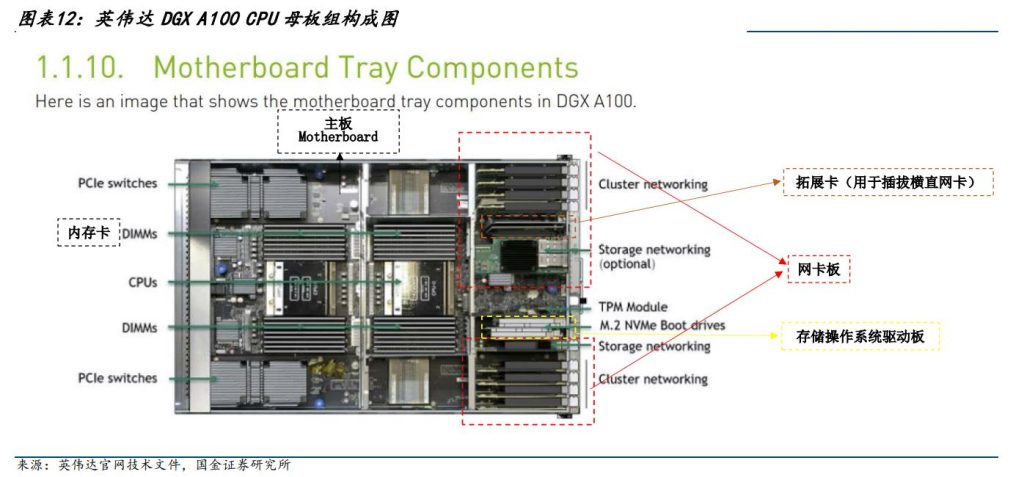 什么是AI服务器PCB电路板 - hdi打样-pcb打样-快速pcb打样-深泽多层电路